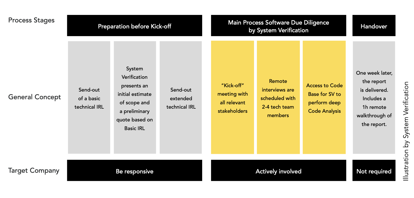 Providing the insights you need